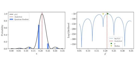 Quantum The Open Journal For Quantum Science