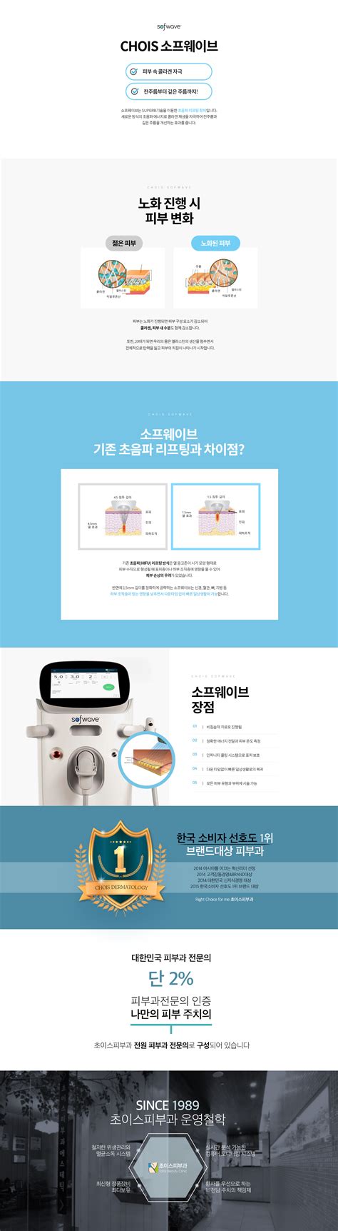초이스피부과 소프웨이브