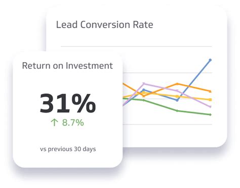 Marketing Metrics And Kpis 30 Examples Of Marketing Kpis Klipfolio Marketing Metrics And Kpis 30 Examples Of Marketing Kpis Klipfolio