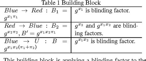Table 1 From A Novel Two Server Password Authentication Scheme With