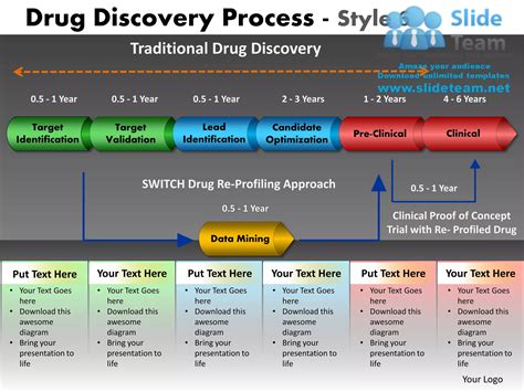 drug discovery process style 6 powerpoint presentation slides db ppt