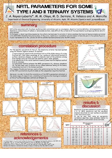 Pdf Nrtl Parameters For Some Type I And Ii Ternary Systems Juan A