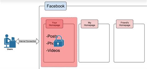Simplified Aws Introduction To Aws Architecture Simplified Based On