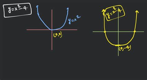 draw graph of quadratic polynomial X²–4 | Filo