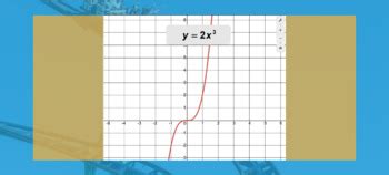 Video Tutorial Polynomial Concepts Video Polynomial Functions