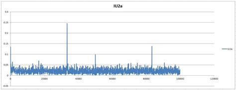 Tms320f28335 Adc Noise Spikes C2000 Microcontrollers Forum C2000™︎ Microcontrollers Ti E2e