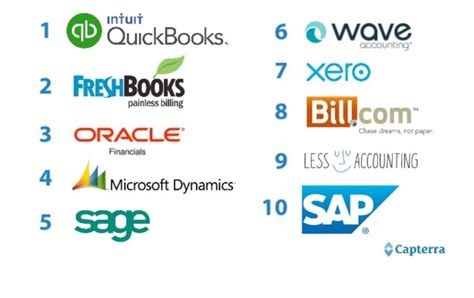 Audit Accountingtech Automation Dataanalytics