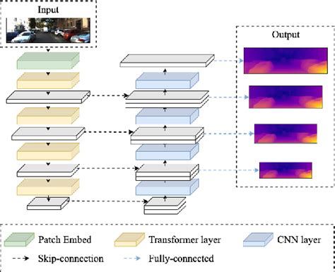 Figure 6 From Do3d Self Supervised Learning Of Decomposed Object Aware