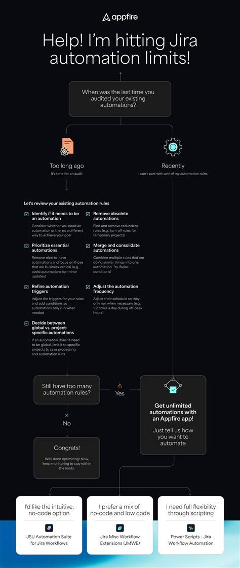 Jira Automation Limits Infographic Appfire