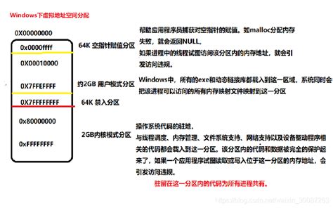 进程虚拟地址空间 csdn博客