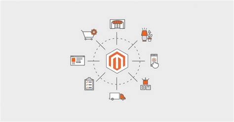 Unlocking The Potential Of Your Shops Magento Order Management System By Ignitiv Medium