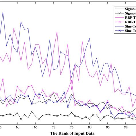 The Structure Of Rvfl With A Single Hidden Layer Download Scientific Diagram