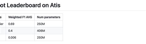 80 20 Hacking Ai Medium