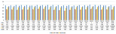 Enhancer Recognition A Transformer Encoder Based Method With Wgan Gp For Data Augmentation
