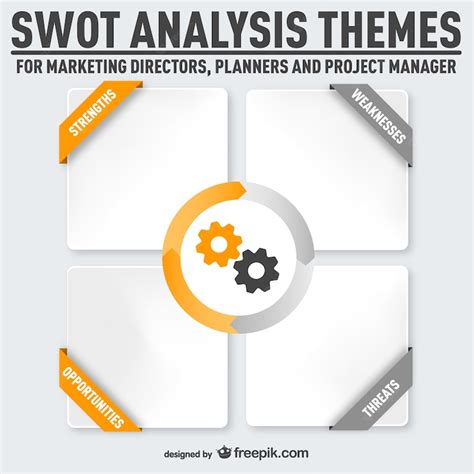 Premium Vector Swot Analysis Infographic