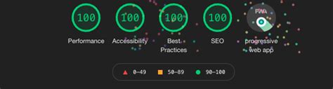 Gatsbyjs Performance Audit