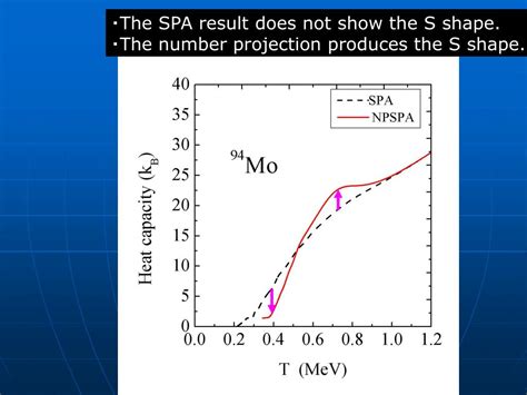 Ppt Particle Number Conservation For Pairing Transition In Finite