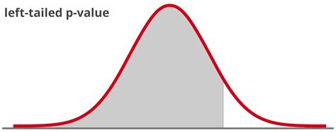 P Value Calculator Inch Calculator