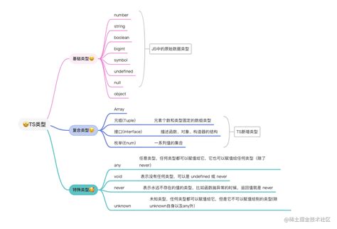 Ts系列——基础类型 掘金