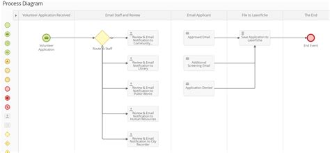 what type of gateway to use for this laserfiche forms process