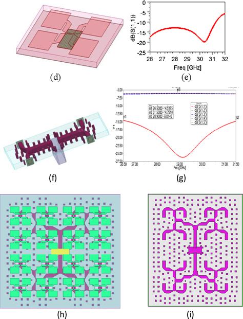 Figure 1 From Patch Array Antenna Fed Using Ridge Gap Waveguide Power