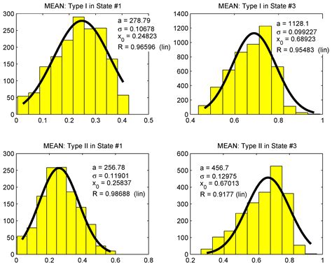 Extracting Statistical Properties Of Solar And Photovoltaic Power