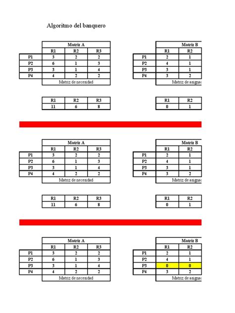 algoritmo del banquero pdf