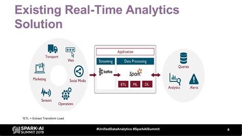 accelerating real time video analytics on a heterogenous cpu fpga