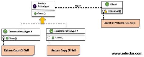 javascript design patterns different types of design patterns