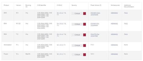 Remove Usb Controller From The Vmware Virtual Machine Powercli Script