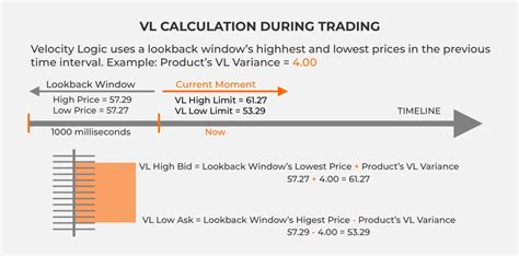 Ultimate Guide To Velocity Logic Understanding Its Role In Trading
