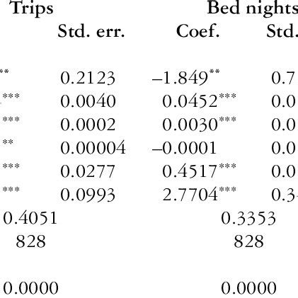 Linear Static Models Download Table