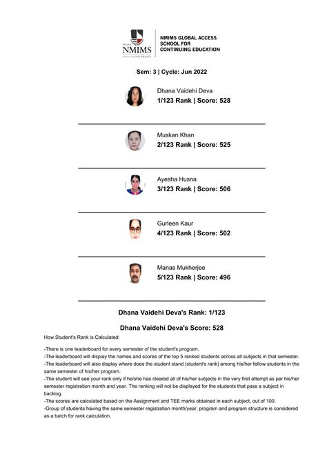 Dhana Vaidehi Deva On Linkedin Sem3 Nmimsglobalaccess Continuingeducation 12 Comments