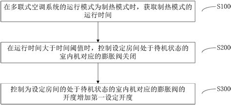 Noise Control Method And Controller Of Multi Connected Air Conditioner