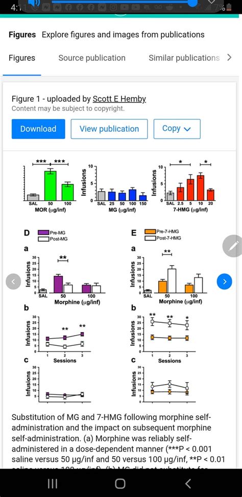 Mitragynine Lowers Icss In A Manner Similar To Morphine But Not 7 Hydroxymitragynine Yet Other