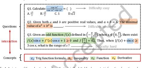 Figure 1 From Pre Training Question Embeddings For Improving Knowledge Tracing With Self
