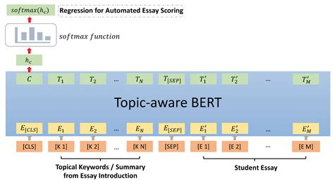 Electronics Free Full Text Beyond Benchmarks Spotting Key Topical Sentences While Improving