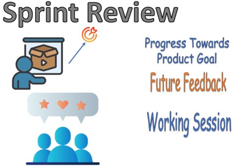 Sprint Review Real Life Scenarios Welcome To World Of Agile