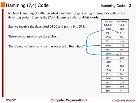 Ppt Error Detection Powerpoint Presentation Free Download Id 5756886