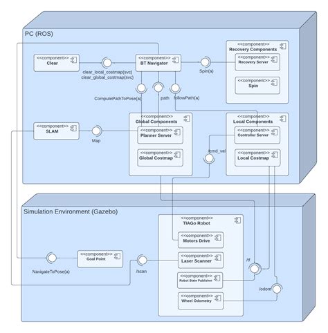 Github Hrtrezanav2keepoutzone Github Hrtrezanav2keepoutzone