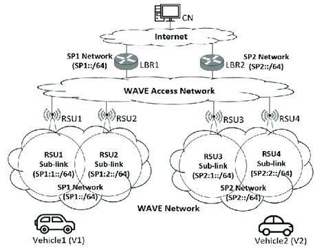 The Network Architecture Of Proposed Lf Scheme Download Scientific Diagram