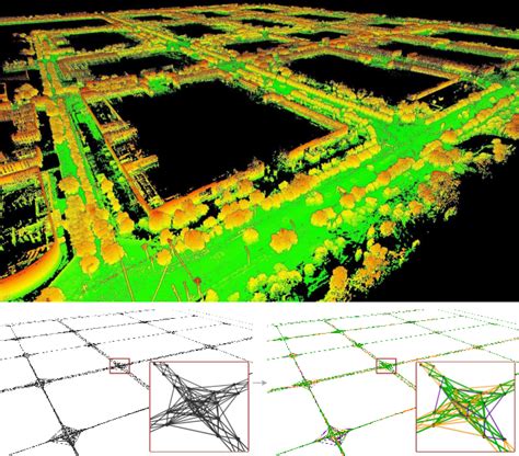 Figure From A Robust Pose Graph Approach For City Scale LiDAR Mapping Semantic Scholar