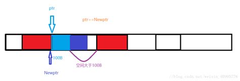 c语言中的动态内存分配：malloc calloc与realloc csdn博客