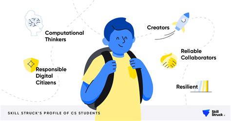 Skill Struck Did You Know That By 2025 Its Estimated Facebook