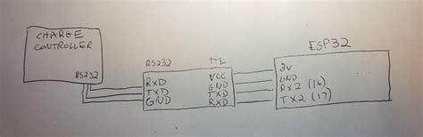 Trying To Read Registers From A Solar Charge Controller Over Rs232