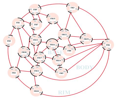 The Synoptic View Of The Fragments Matching Download Scientific Diagram