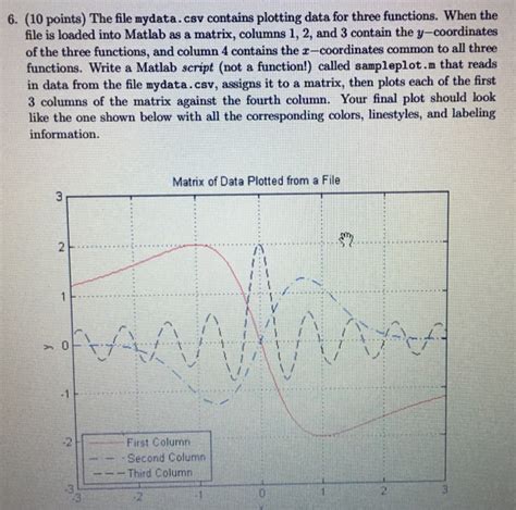 Solved The File My Data Csv Contains Plotting Data For Chegg