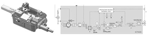 multi body model left and component based multiphysics model right