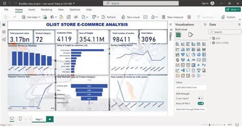 Onome Awodumila On Linkedin Linkedinfollowers Linkedingrowth Linkedininsights Analyst