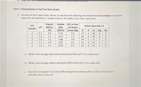 Solved Part 1 Interpretation Of Soil Test Data 3 Pts 1 Chegg Com